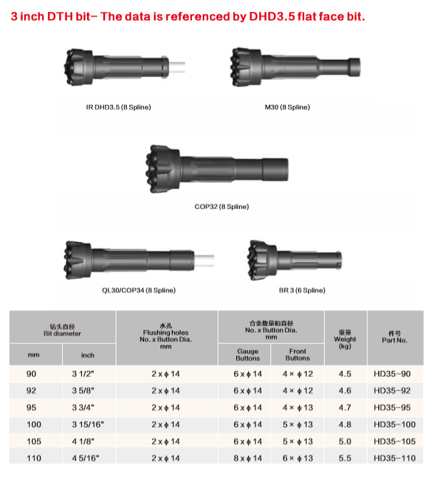 3'' Concave Face DTH Bit Black Color DHD3.5 Shank Water Well Drilling Tools