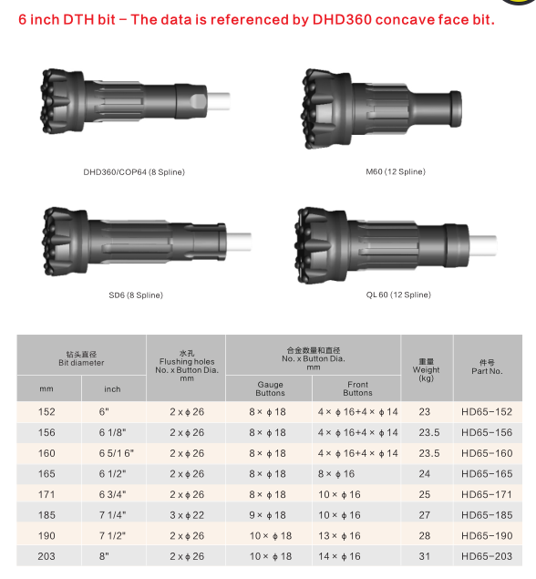Abrasion Resistance QL60 Dth Bits For Drilling , Down Hole Hammer Bits