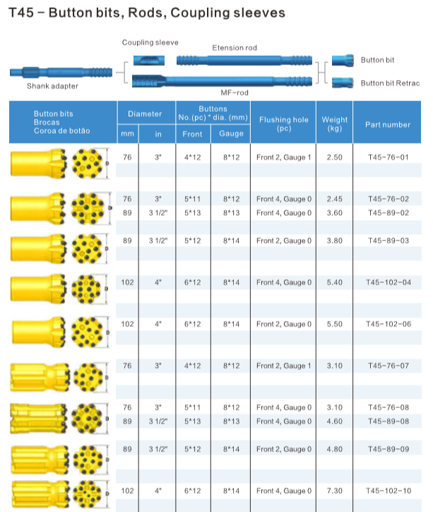 T45 Tungsten Carbide Retrac Threaded Button Bits For Top Hammer Drilling